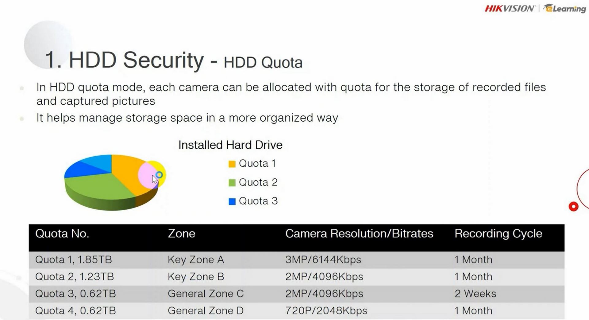 Hikvision NVR Introduction - Serity