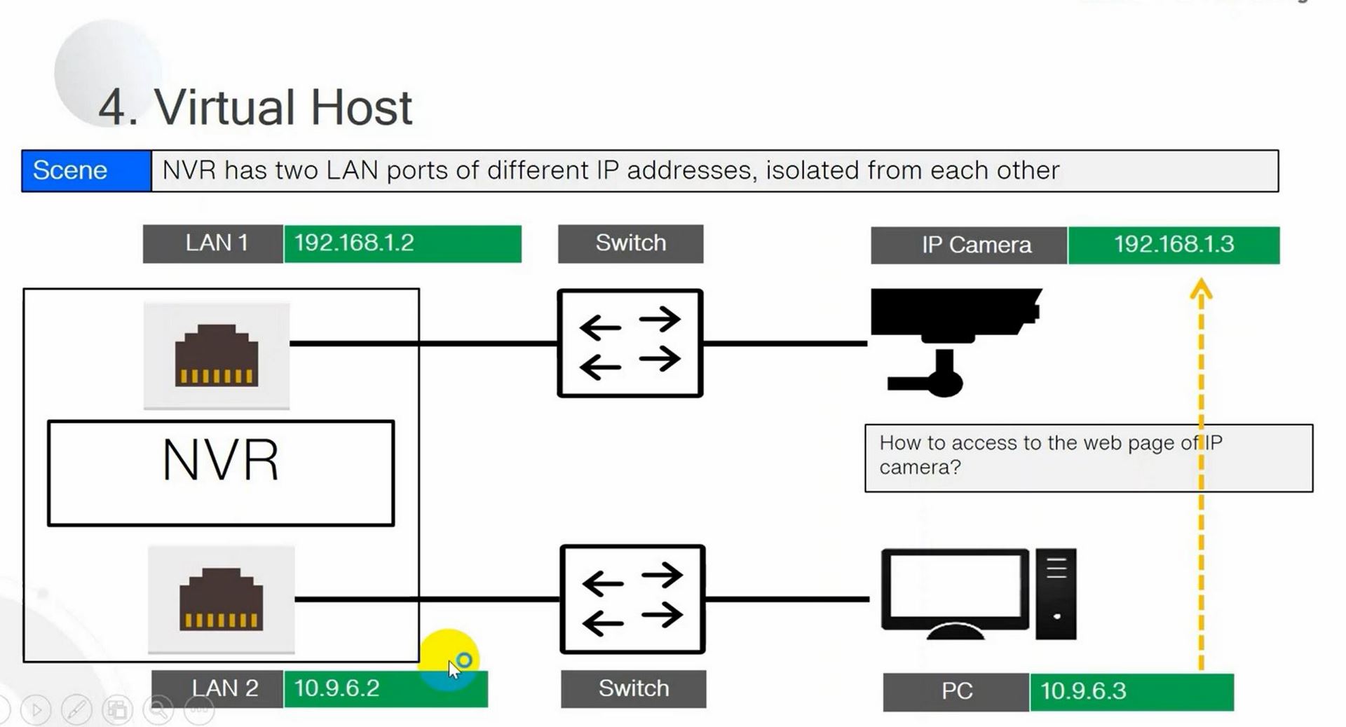 Hikvision NVR Introduction - Serity